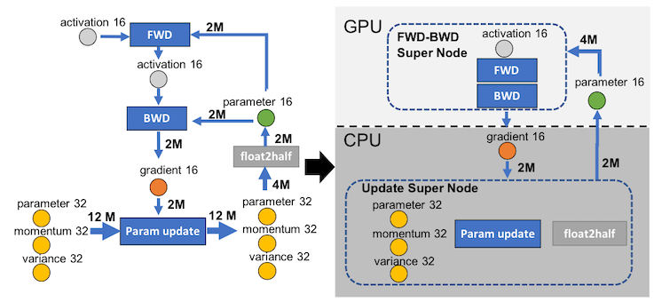 ZeRO-Offload - Gua 的笔记本